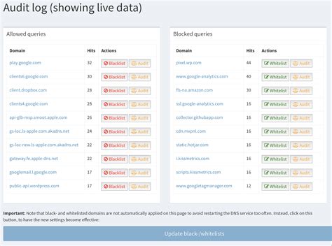 GitHub Pi Hole Web Pi Hole Dashboard For Stats And More