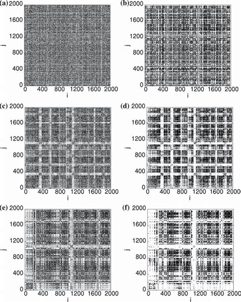 Recurrence Plots For Various Advance Angles α And Different Embedding