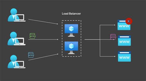 Rootless Podman Restart Rootless Containers On Boot By Gabriel Barceló Soteras Medium