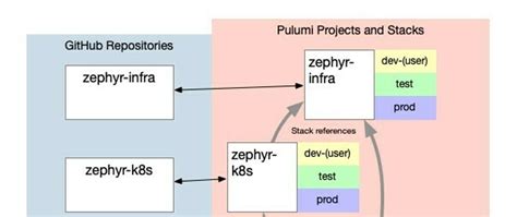 Infrastructure As Code Best Practices Dev Community