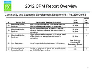 Cpm Report For 11 10 12 V1 PPT