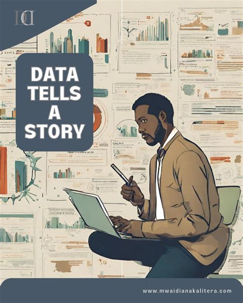 data driven creativity on linkedin datastorytelling dataanalytics