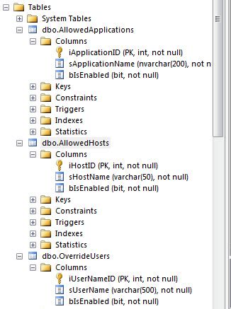 Restricting Access To Database By Application Name And Or Host Name In