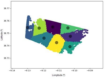 K Means Centroids Output For Marvila Download Scientific Diagram