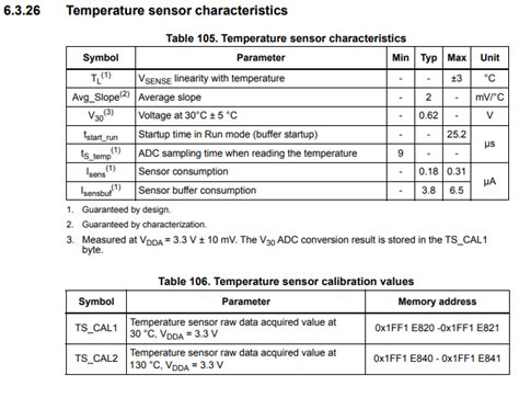 Solved Stm32h750 Internal Temperature Sensor Wrong Readin