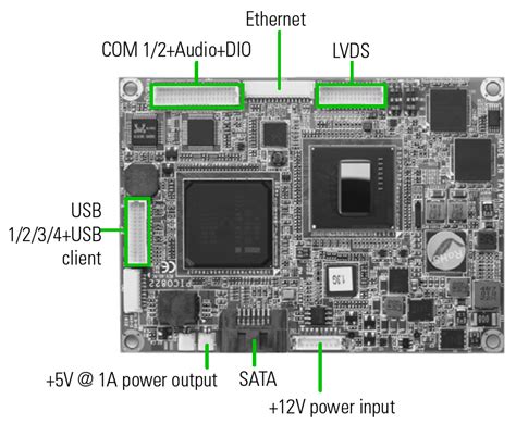 Fanless Pico ITX SBC Runs Linux On Atom E Xx
