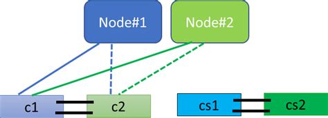Cluster Switch Migration Steps To Be Reviewed And Corrected · Issue 47 · Netappdocs Ontap