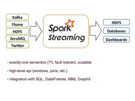 Big Data And Spark Streaming Oil Production Sensors Data Monitoring Ppt
