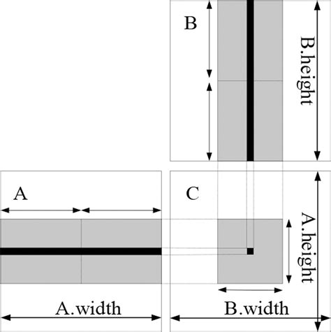 Gpu Parallel Implementation And Optimisation Of Sar Target Recognition Method Quan 2019