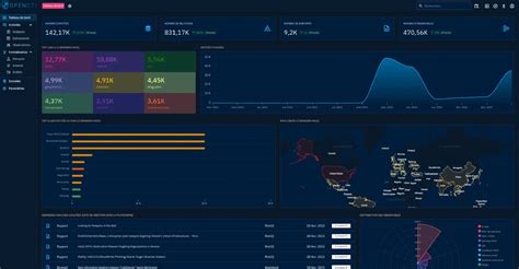 Hackgit — Owasp Devsecops Guideline The Owasp Devsecops