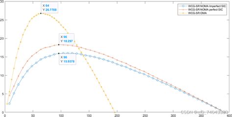 Mimo Noma系统matlab仿真实现matlabnoma仿真 Csdn博客