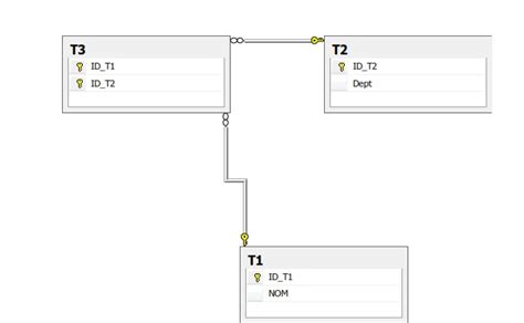 SQL Diagram In Visual Studio Stack Overflow