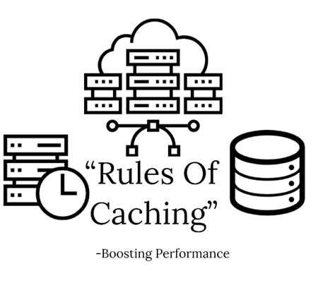 The Three Rules Of Caching Boosting Application Performance By