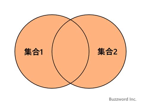 Python リスト 席集合 gluesuppo