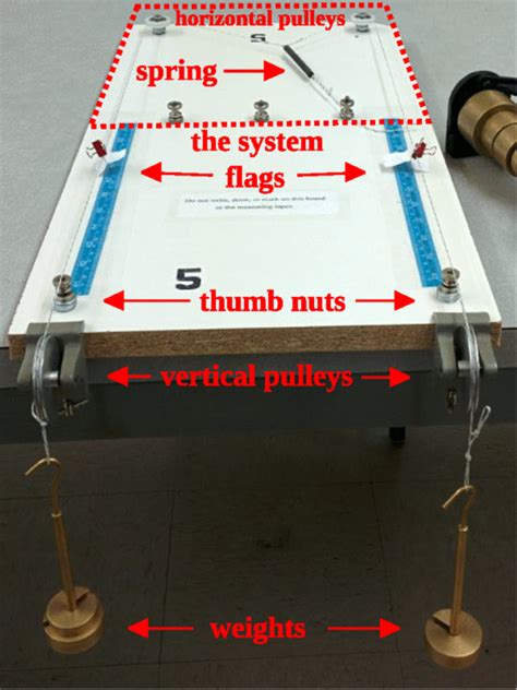 The Partial Derivative Machine The Machine Consists Of A System