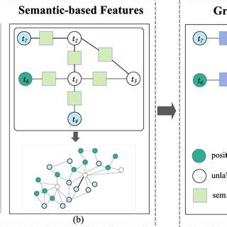 The Illustration Of Supervised GML Solution For SLSA It Extracts Two Download Scientific