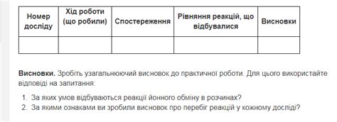9 клас Практична робота №1 Реакції йонного обміну між електролітами у водних розчинах