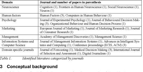 Why Are We Averse Towards Algorithms A Comprehensive Literature Review On Algorithm Aversion