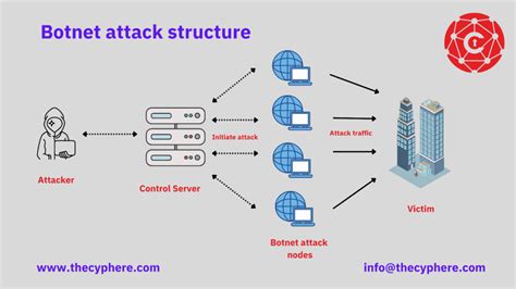 What Is Malware Types Of Malware Examples Of Malware