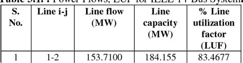 Table 3 1 From Optimal Location Of Unified Power Flow Controller Upfc
