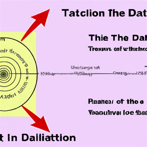 How Does Time Dilation Work Exploring The Phenomenon And Its Impact On