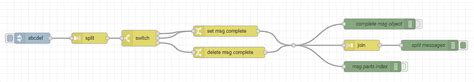 split messages arriving out of order general node red forum