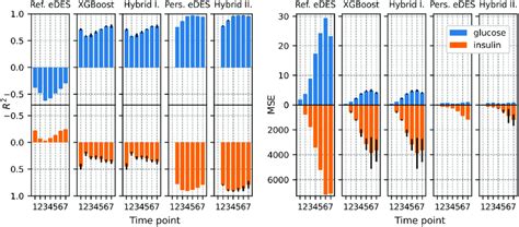 Explained Variance R 2 Panel A And Mean Squared Error MSE Panel Download Scientific