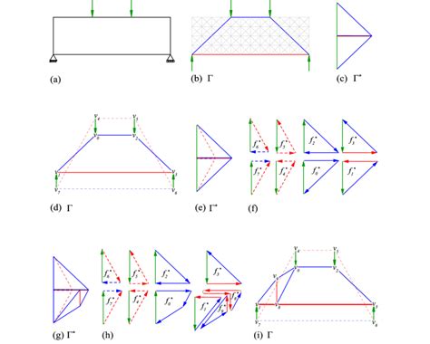 A Input Boundary Conditions B Output Truss Model C Output Force