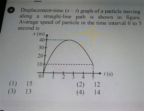 4 displacement time x−t graph of a particle moving along a straight l