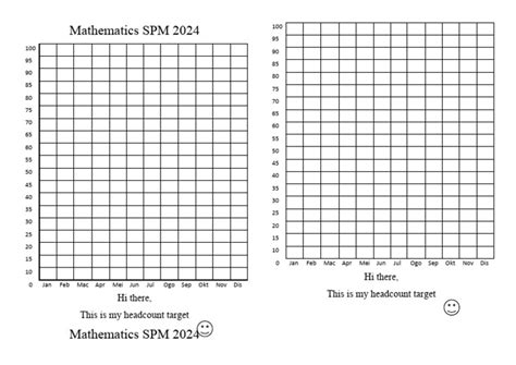 Graf Headcount Subjek Pdf
