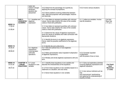Rpt Dlp Mathematics Form1 Year 2024 2025 Docx