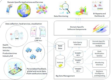 Sensor Framework Architecture Diagram Infoupdate Org