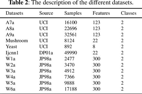 Table 2 From An Adaptive Cost Sensitive Learning And Recursive