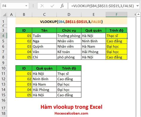 hàm vlookup vÀ hlookup để tìm kiếm trong excel học excel cơ bản