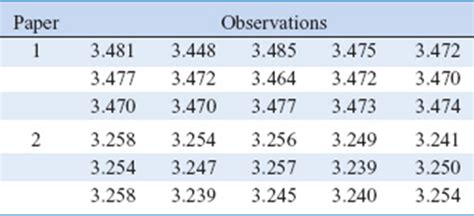 Solved Please State All Octave Commands4 An Article In