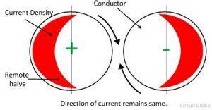 What Is Proximity Effect Definition Factors Affecting It Circuit Globe