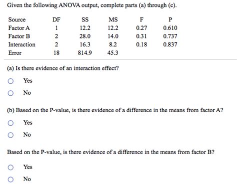Solved Given The Following ANOVA Output Complete Parts A Chegg Com
