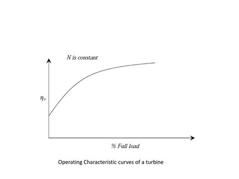 Characteristic Curves Of A Turbine Pptx