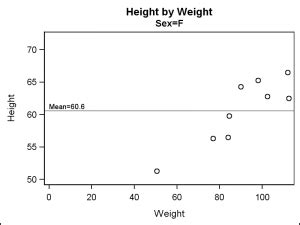 Layers Vs Annotation Graphically Speaking