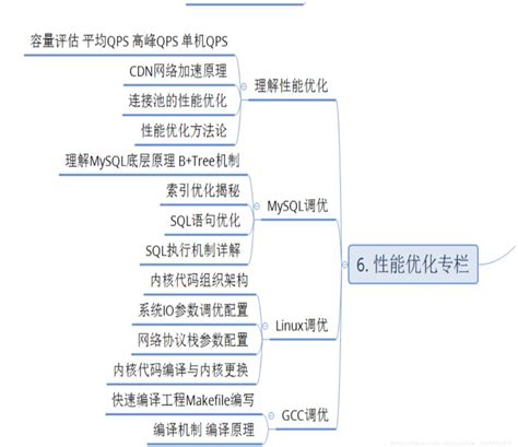 Cs架构用什么语言开发c、c、go 语言、linux服务器开发高级架构师进阶之路 Csdn博客 Cs架构用什么语言开发c、c、go 语言、linux服务器开发高级架构师进阶之路 Csdn博客