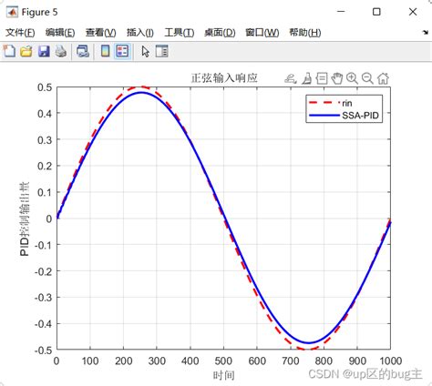 Ssa优化章：ssa优化pidaftdoascassawsowsoaydsetso Csdn博客