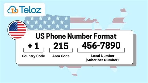 us phone number format with country code a complete guide