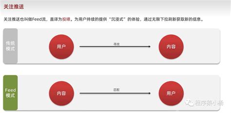 基于redis实现关注、取关、共同关注及消息推送含源码redis 实现关注 Csdn博客 基于redis实现关注、取关、共同关注及消息推送含源码redis 实现关注 Csdn博客