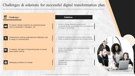 Digital Transition Plan For Managing Business Challenges And Solutions For