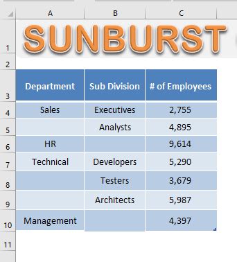 Create An Excel Sunburst Chart With Excel 2016 MyExcelOnline