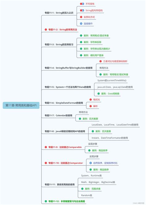java 第11章 常用类和基础api java 11 csdn博客