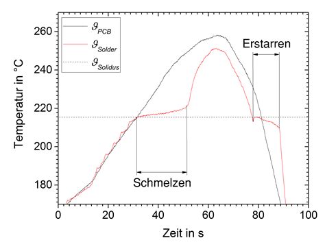 Iavt Studienarbeiten