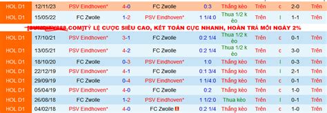Nhận định Soi Kèo Pec Zwolle Vs Psv Eindhoven 02h00 Ngày 252 Psv