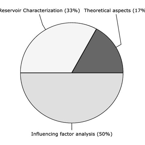 Contribution Of Support Vector Machines Linear Non Linear Download Scientific Diagram