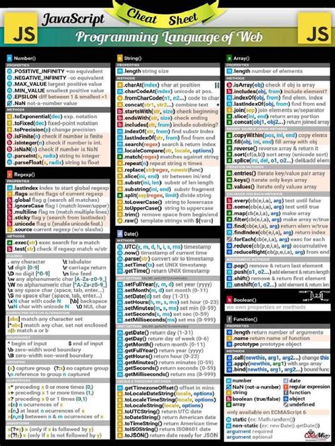 javascript cheatsheet pdf